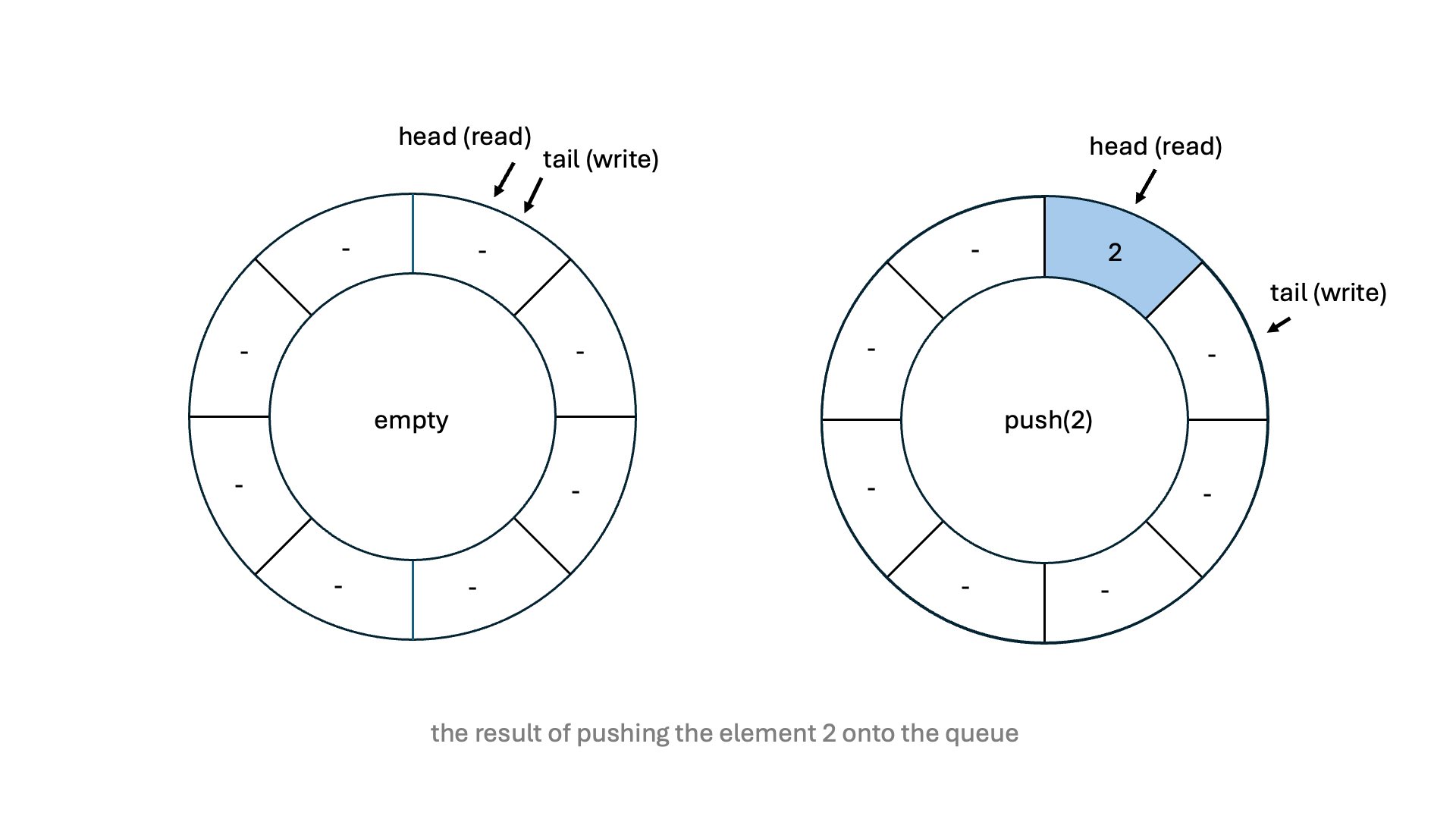 Lock-Free SPSC Queue
